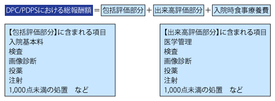 第64回 糖尿病とDPC／PDPS制度2022 | 糖尿病・内分泌プラクティスWeb