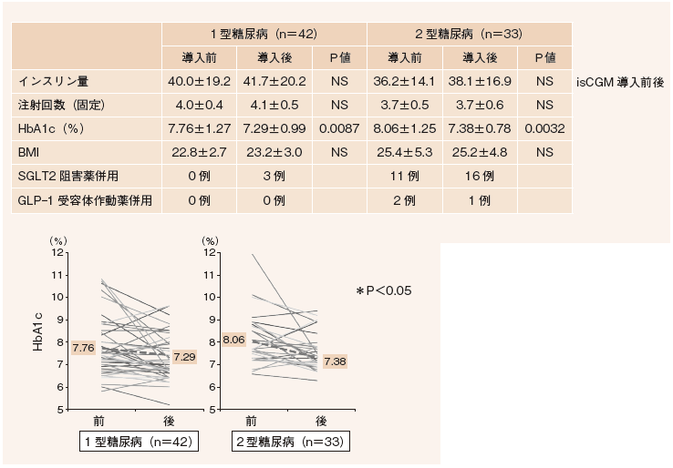 第73回 全国臨床糖尿病医会学術集会 | 糖尿病リソースガイド